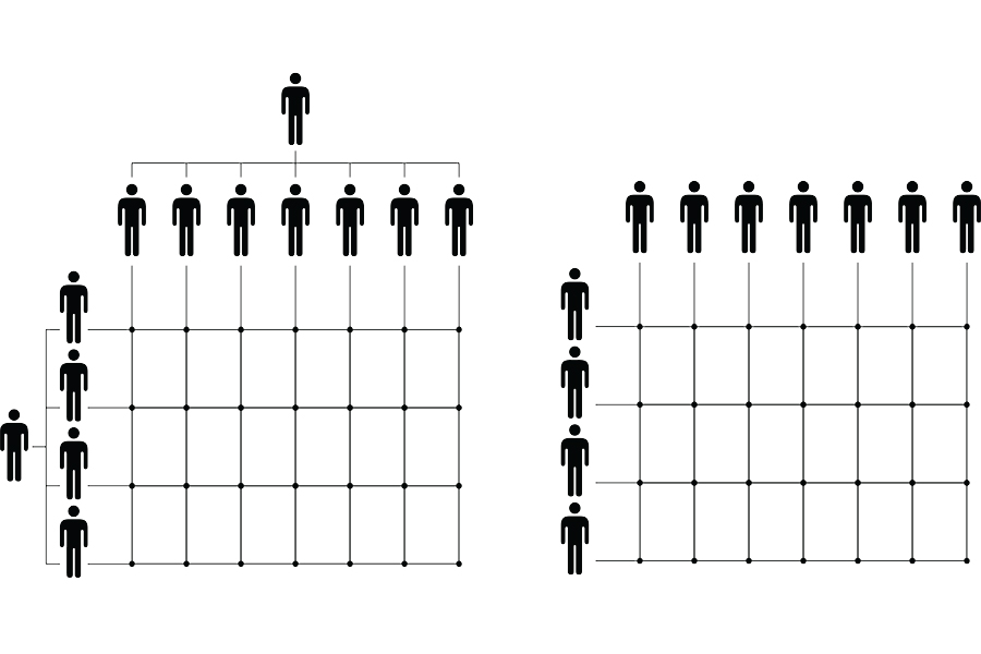 Five ways to make a matrix organisation structure thrive