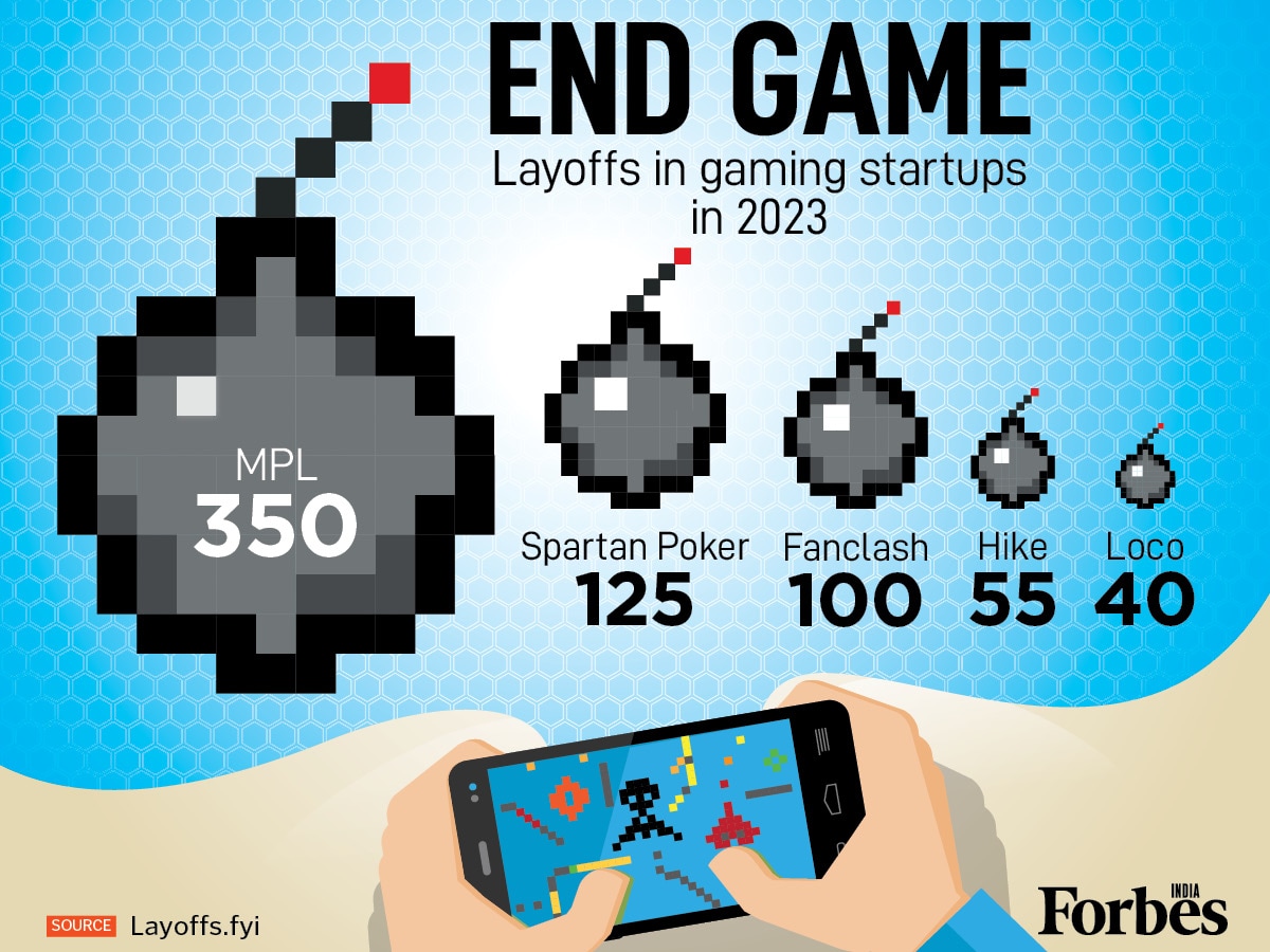 Graphic of the day: Layoffs in gaming startups in 2023