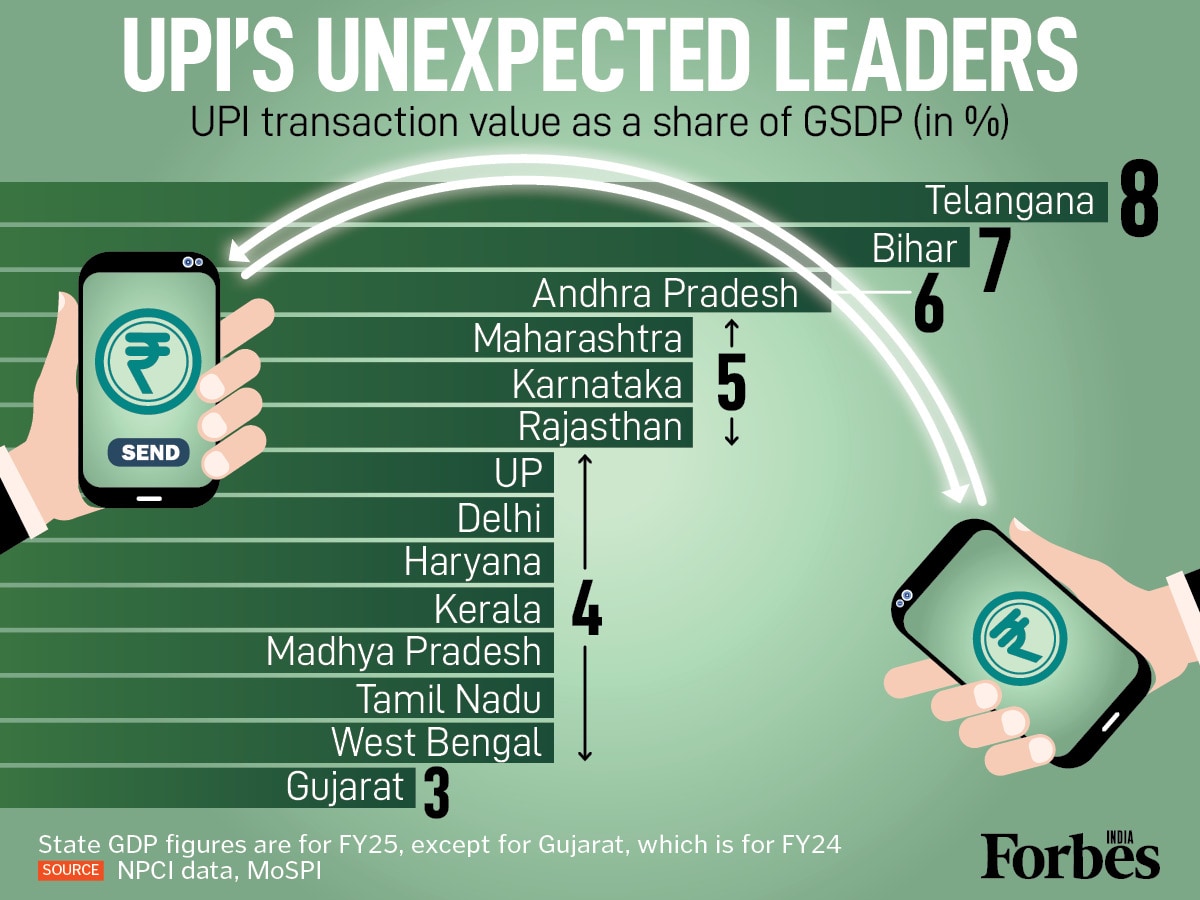 Graphic of the day: UPI's unexpected leaders