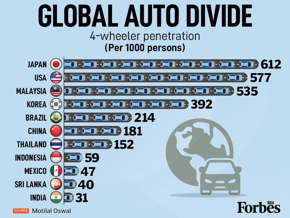Graphic of the day: Global auto divide