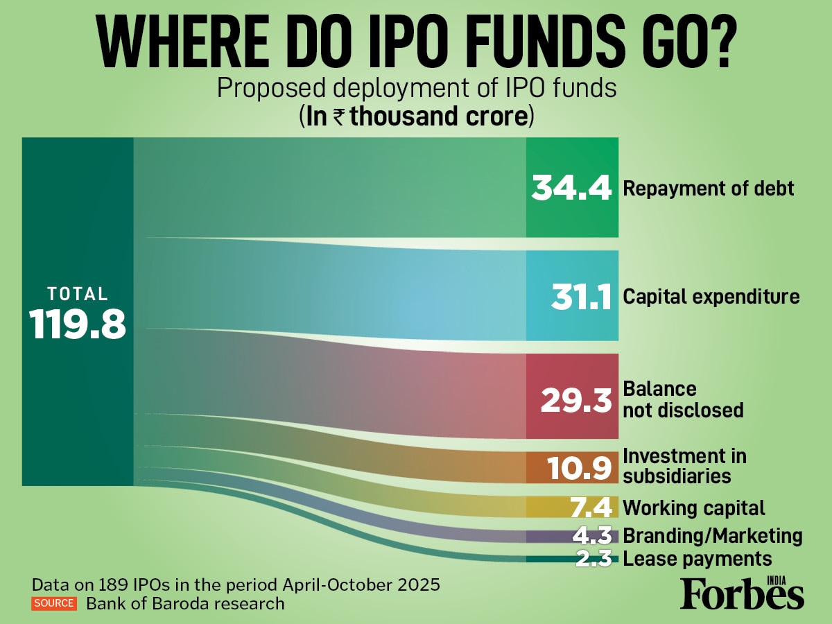 Graphic of the day: Where do IPO funds go?