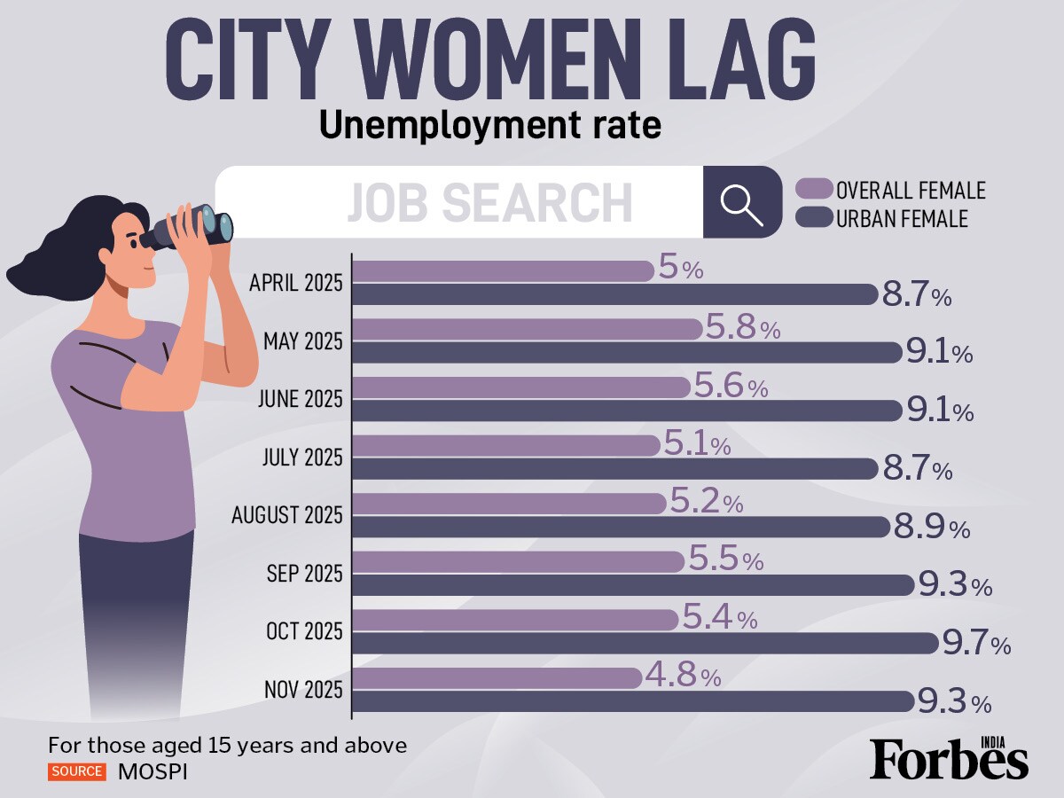 Graphic of the day: City women lag