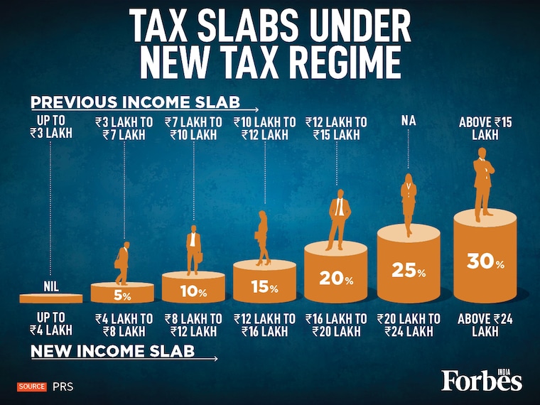 In numbers: India's Budget recap and major scheme expenditure analysis