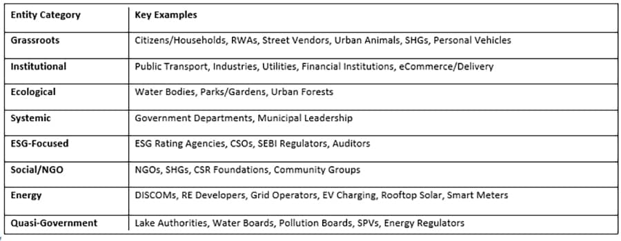 Sustainability stack: DPI architecture for India’s sustainability leap