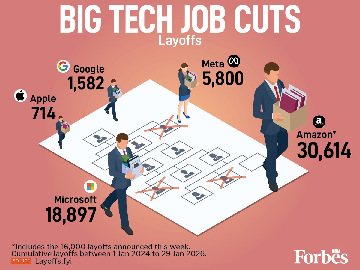 Grahpic of the day: Big tech job cuts