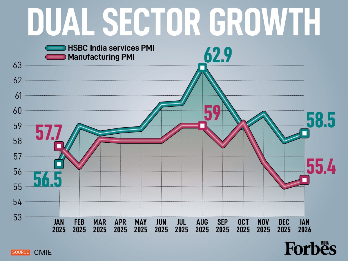 Graphic of the day: Dual sector growth