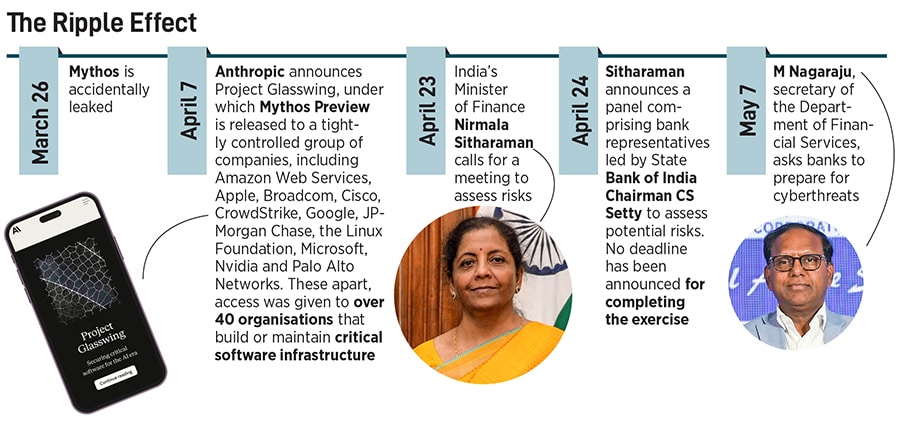 Why Claude Mythos Is Triggering a Cyber Insurance Rethink in India