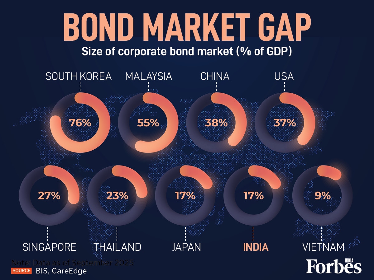 Graphic of the day: Bond market gap