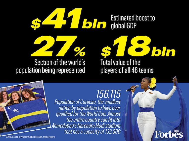 Fifa World Cup: 48 teams & billions in play