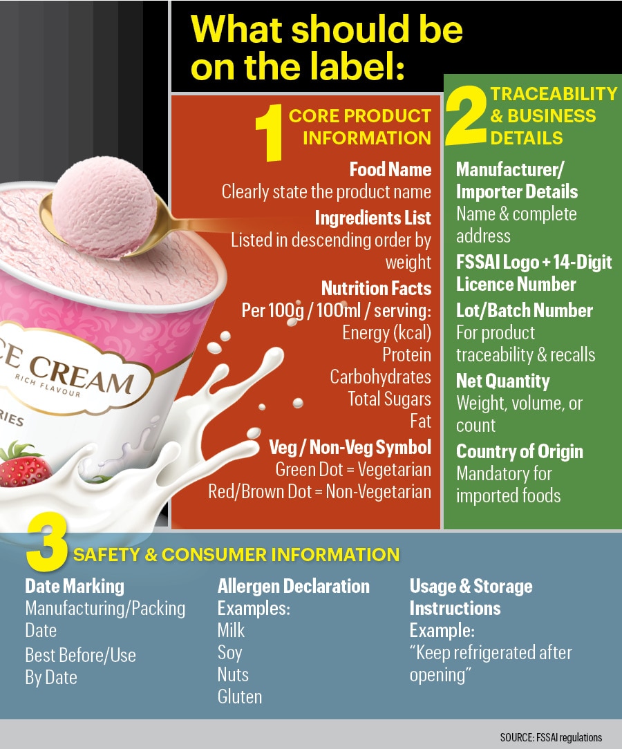 What’s really in your ice cream? The label will tell you