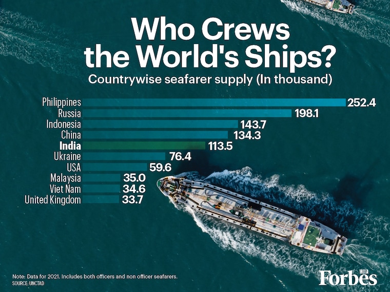 Graphic of the day: Who crews the world's ships?