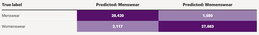 Tailored for all? Uneasy truths about marketing gender-fluid fashion