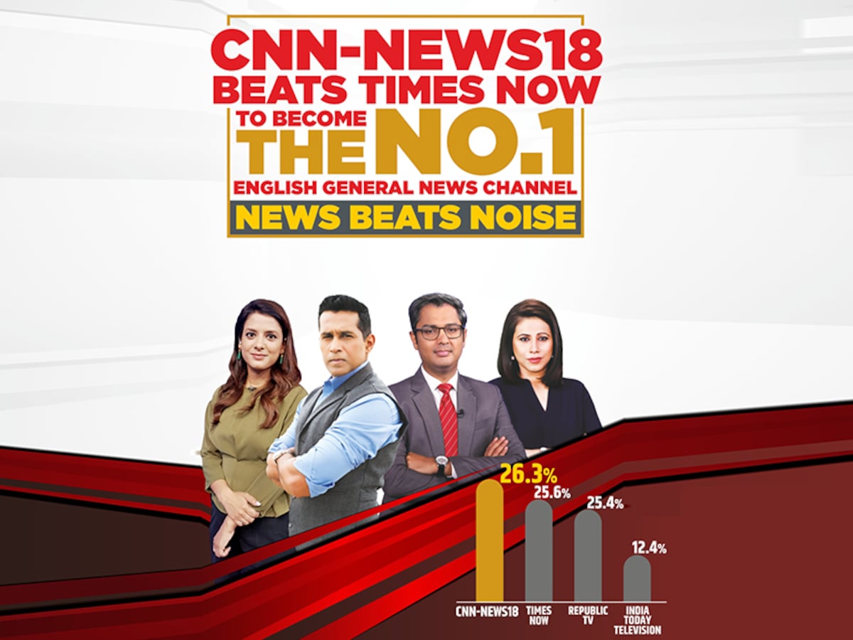 CNN-News18 becomes India's No.1 English News channel, racing ahead of ...