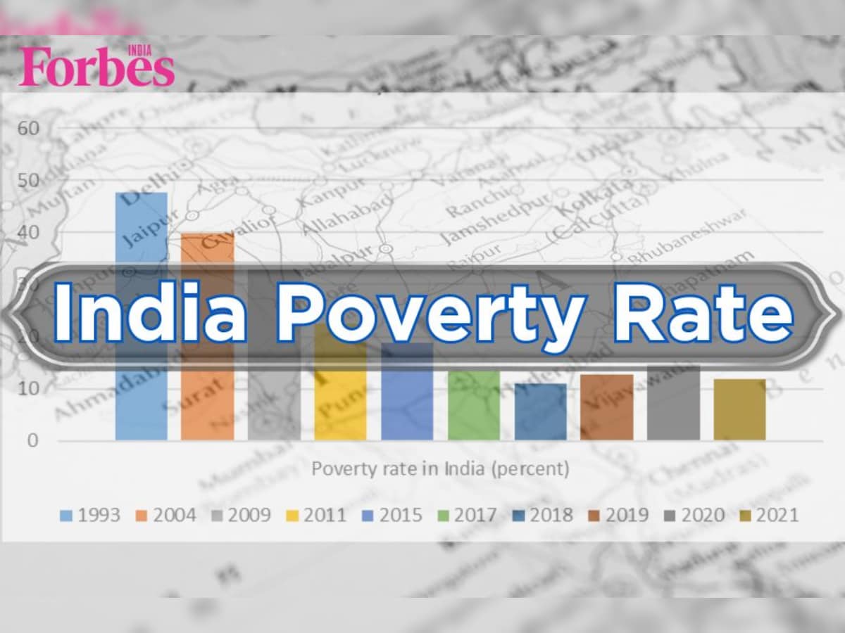 Poverty rate in India: Trend over the years and causes