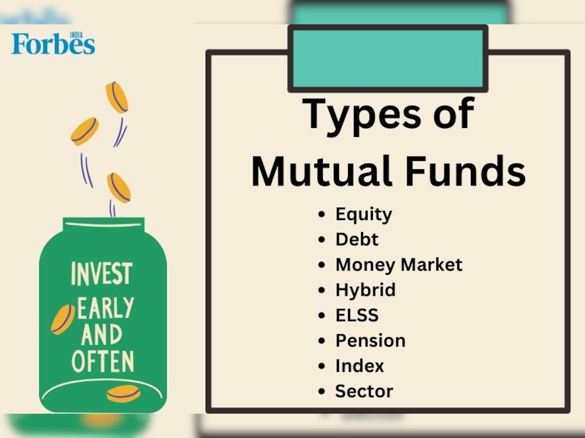 Types of Mutual funds in India based on investment goals, asset class ...