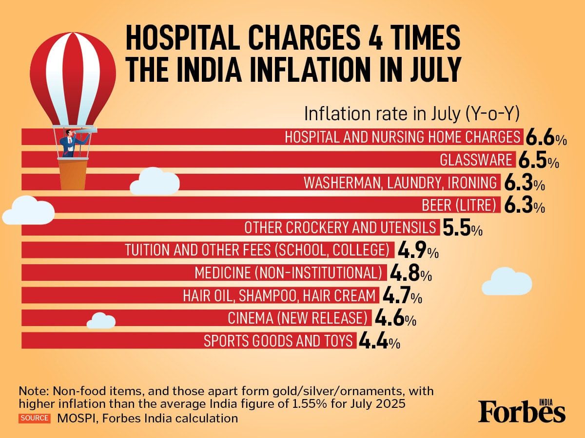 Graphic of the Day: Hospital charges in India surge 4 times faster than ...