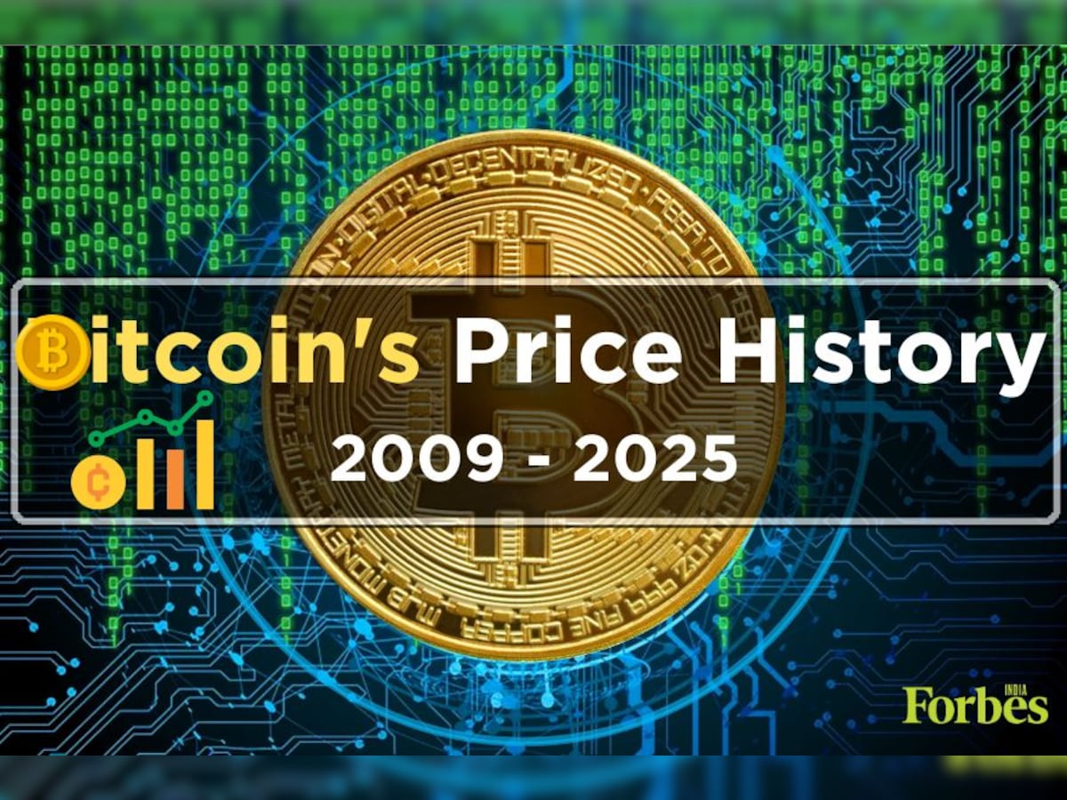 Bitcoin Historical Price Data | BTC Price History (2009- 2025)
