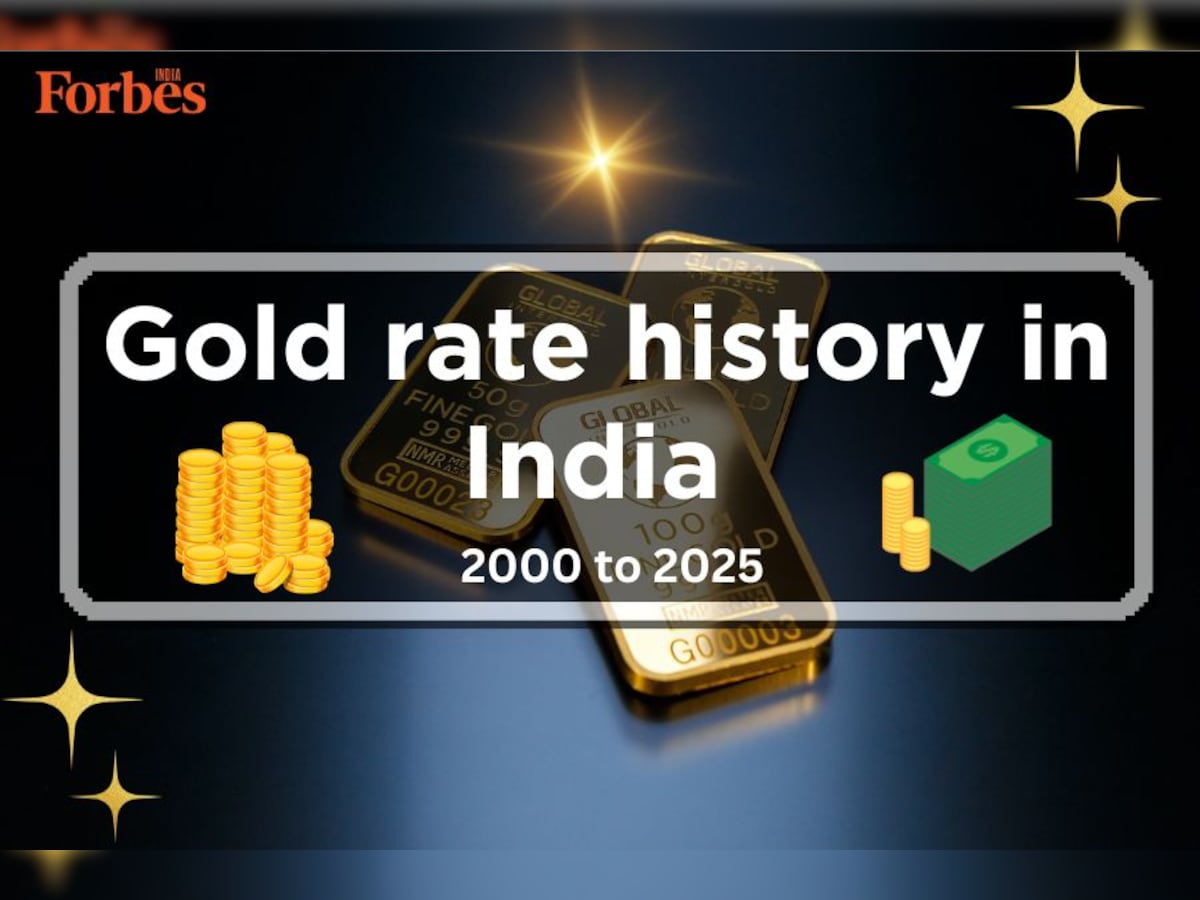 Gold price historical data in India (2000 to 2026)
