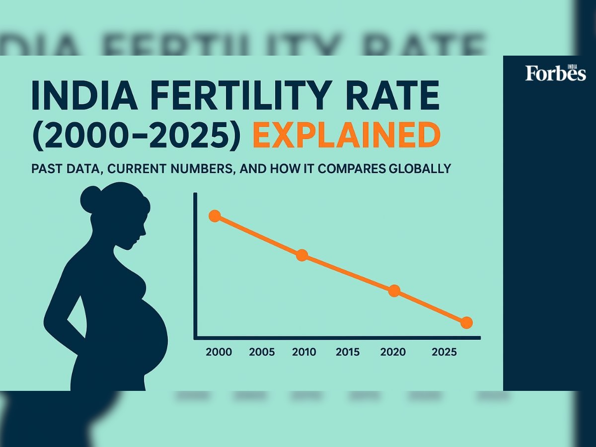 India fertility rate (2000-2025) explained: Past data, current numbers ...