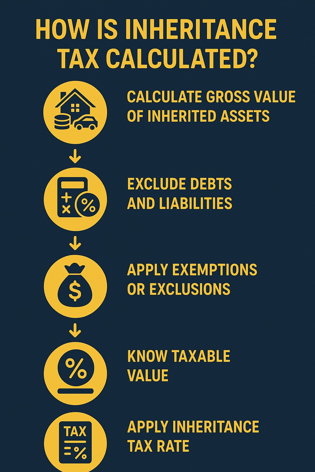 Inheritance tax around the world: How countries like the US, UK, and ...