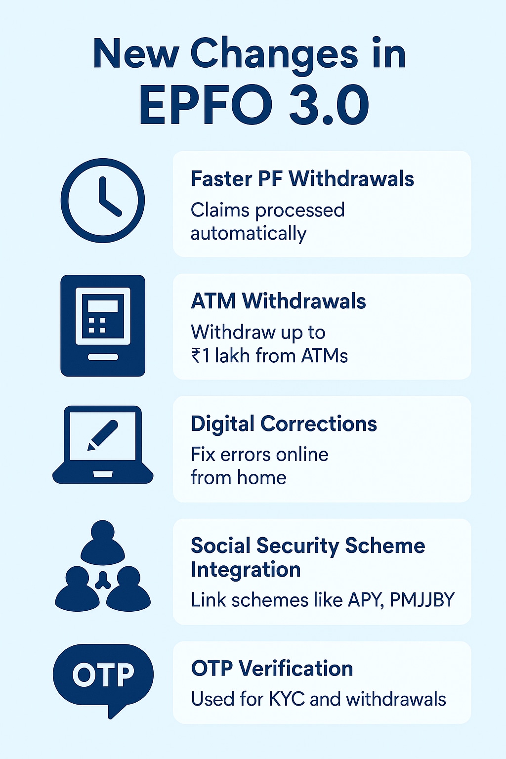 EPFO 3.0 explained: What's new and how it improves your PF experience
