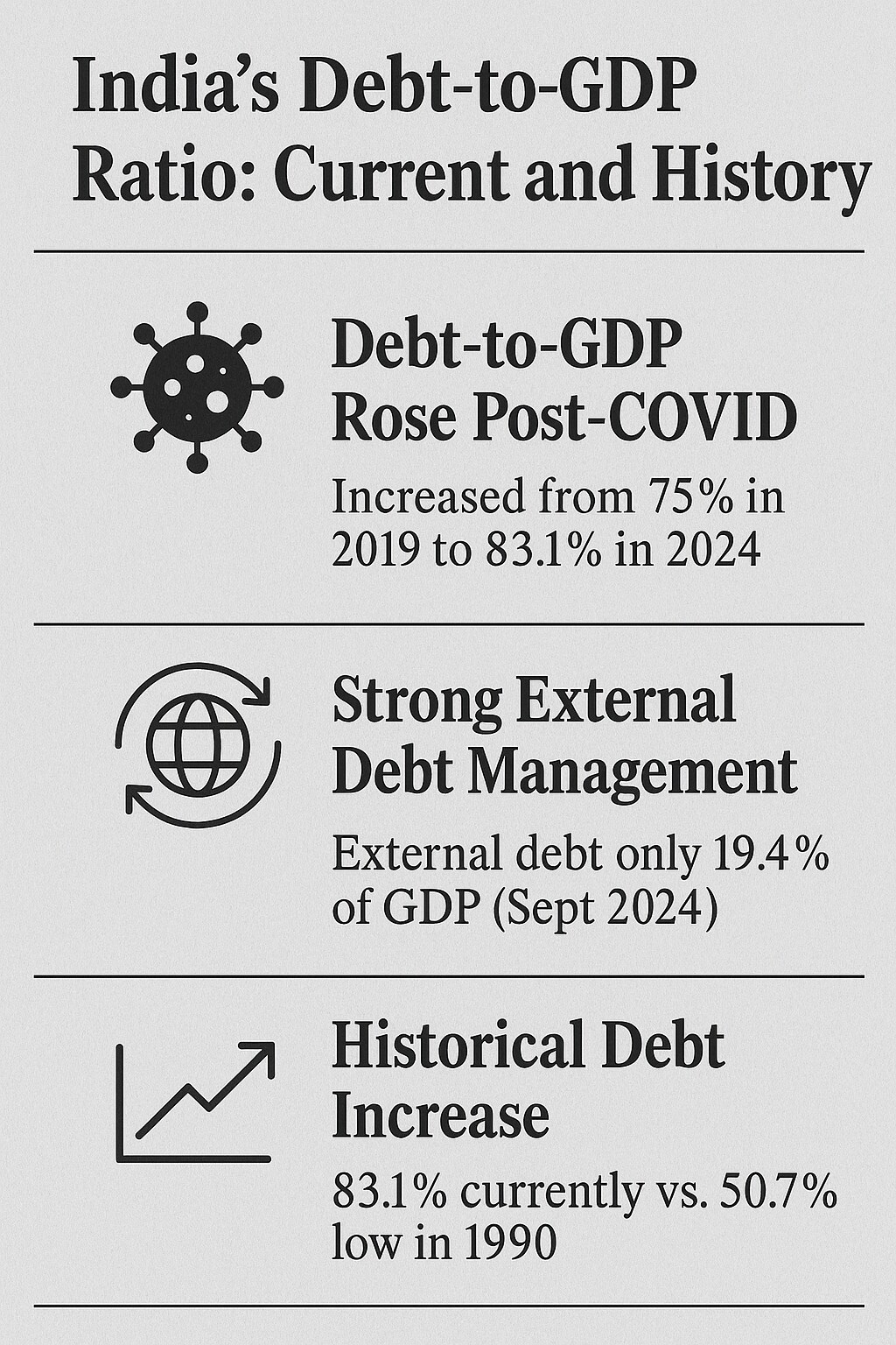 Top 20 countries by debt-to-GDP ratio: Where India stands among the ...