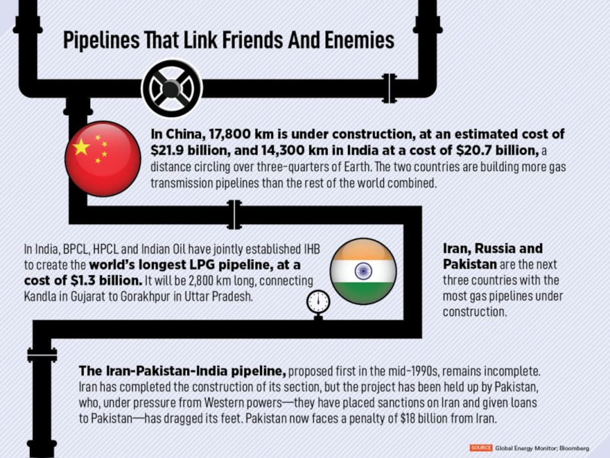 India-Iran pipelines: A look at the global network of oil and gas ...