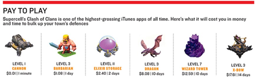Is Supercell The Fastest-Growing Game Company Ever? - Forbes India