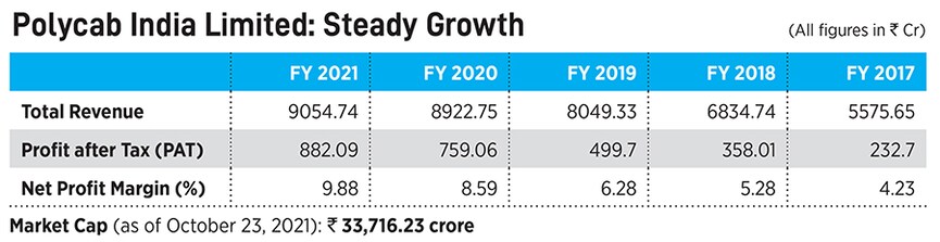 Polycab India, India Rich List: Inder Jaisinghani's Journey To The 2021 ...