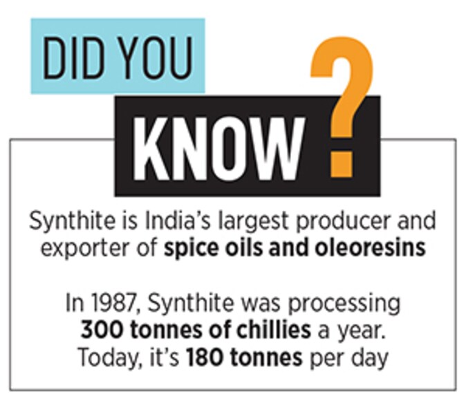 Pepper Tiger: How Synthite Group Hits The Right Notes With Its Spices ...