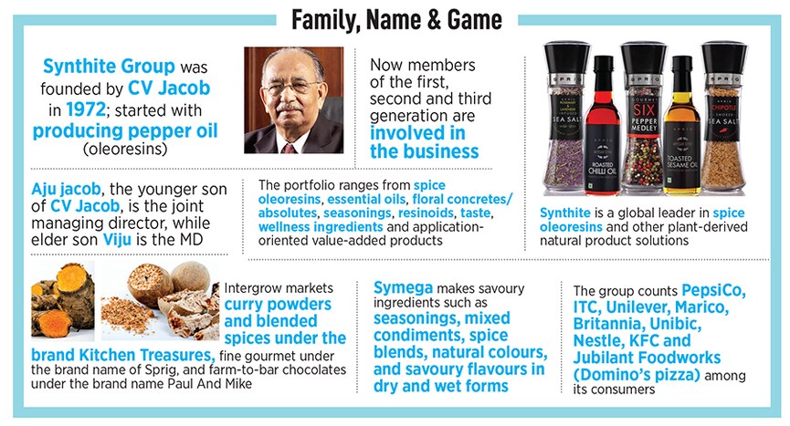 Pepper Tiger: How Synthite Group Hits The Right Notes With Its Spices ...