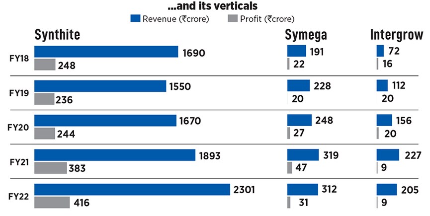 Pepper Tiger: How Synthite Group Hits The Right Notes With Its Spices ...