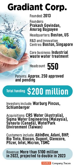 How Gradiant Is Helping Some Of The World's Biggest Corporations Reuse ...