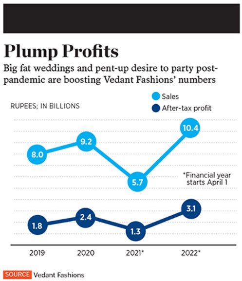 How Ravi Modi Built The Manyavar Empire - Forbes India