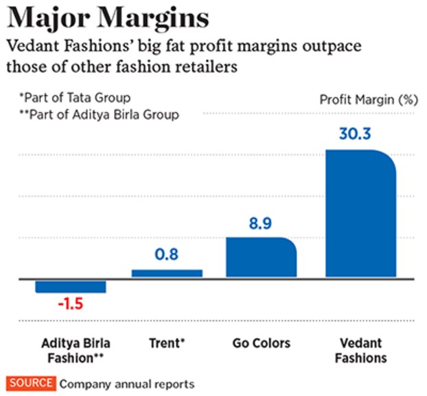 How Ravi Modi Built The Manyavar Empire - Forbes India
