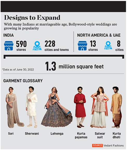 How Ravi Modi Built The Manyavar Empire - Forbes India