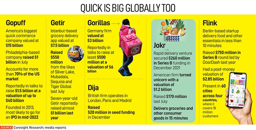 Quick Commerce, Zomato: Quick Play: Deepinder Goyal, Blinkit, And The ...