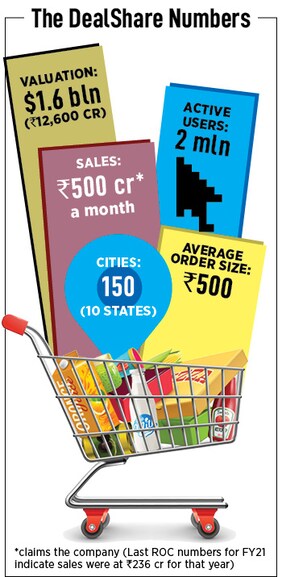 How DealShare Became A Successful Name In India's Ecommerce Landscape ...