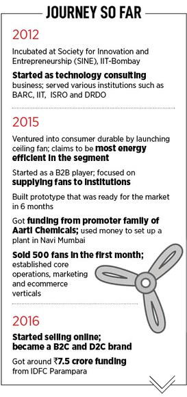 Can Atomberg Take On Market Leaders Like Havells And Crompton? - Forbes ...