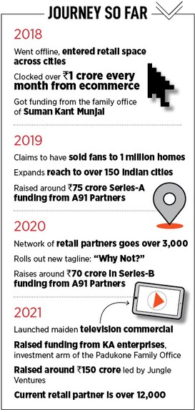 Can Atomberg Take On Market Leaders Like Havells And Crompton? - Forbes ...