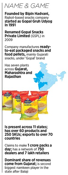 How Bipin Hadvani Built Gopal Snacks: From Mere Rs 4,500 To Rs 1,300 ...