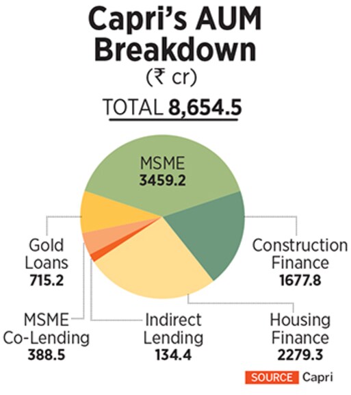 Forbes Billionaires 2023 List: How Rajesh Sharma Rebuilt His Empire And ...