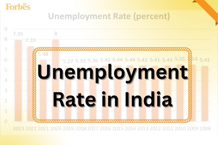 Unemployment Rate In India (2008 To 2024): Current Rate, Historical ...