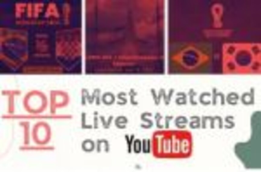 Top 10 Most-viewed Videos On YouTube In 2024 - Forbes India