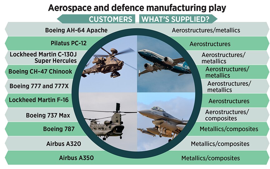 How Tata Advanced Systems Limited Is Advancing The Tata Group’s Defence ...