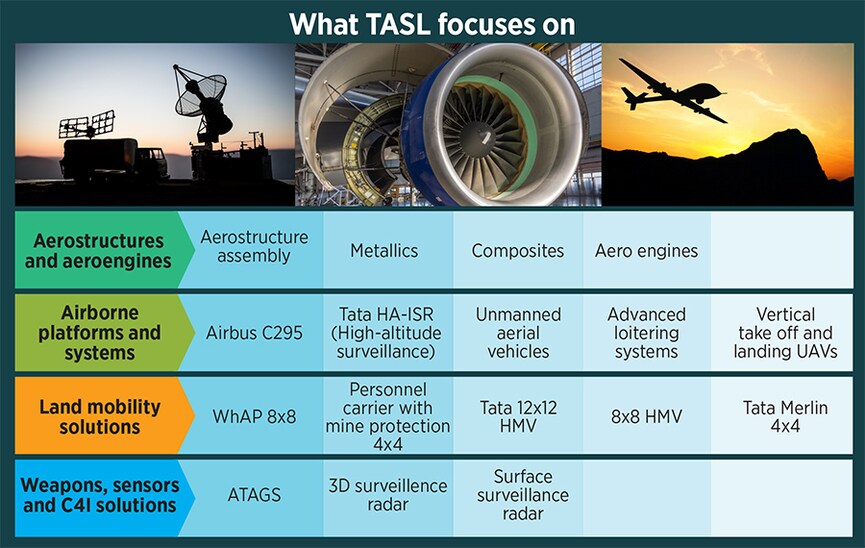How Tata Advanced Systems Limited Is Advancing The Tata Group’s Defence ...