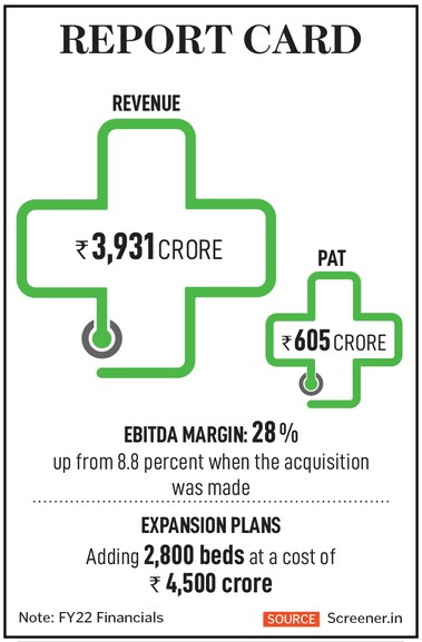 How Abhay Soi Acquired And Made Max Healthcare India's Second Largest ...