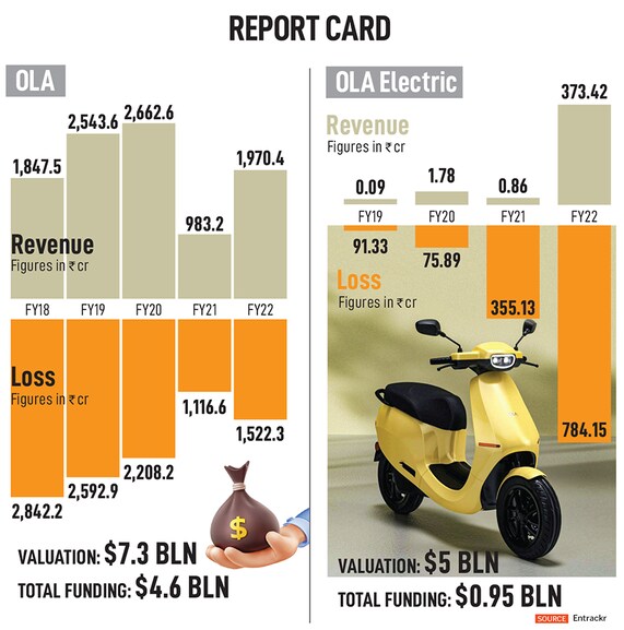 Charged Up: Inside Oa's Audacious Electric Gambit - Forbes India