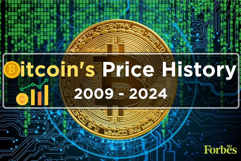 Bitcoin Historical Price Data | BTC Price History (2009- 2024) - Forbes India