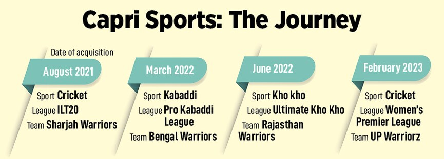 How Jinisha Sharma Is Leading The Charge For Women’s Sports Through WPL ...